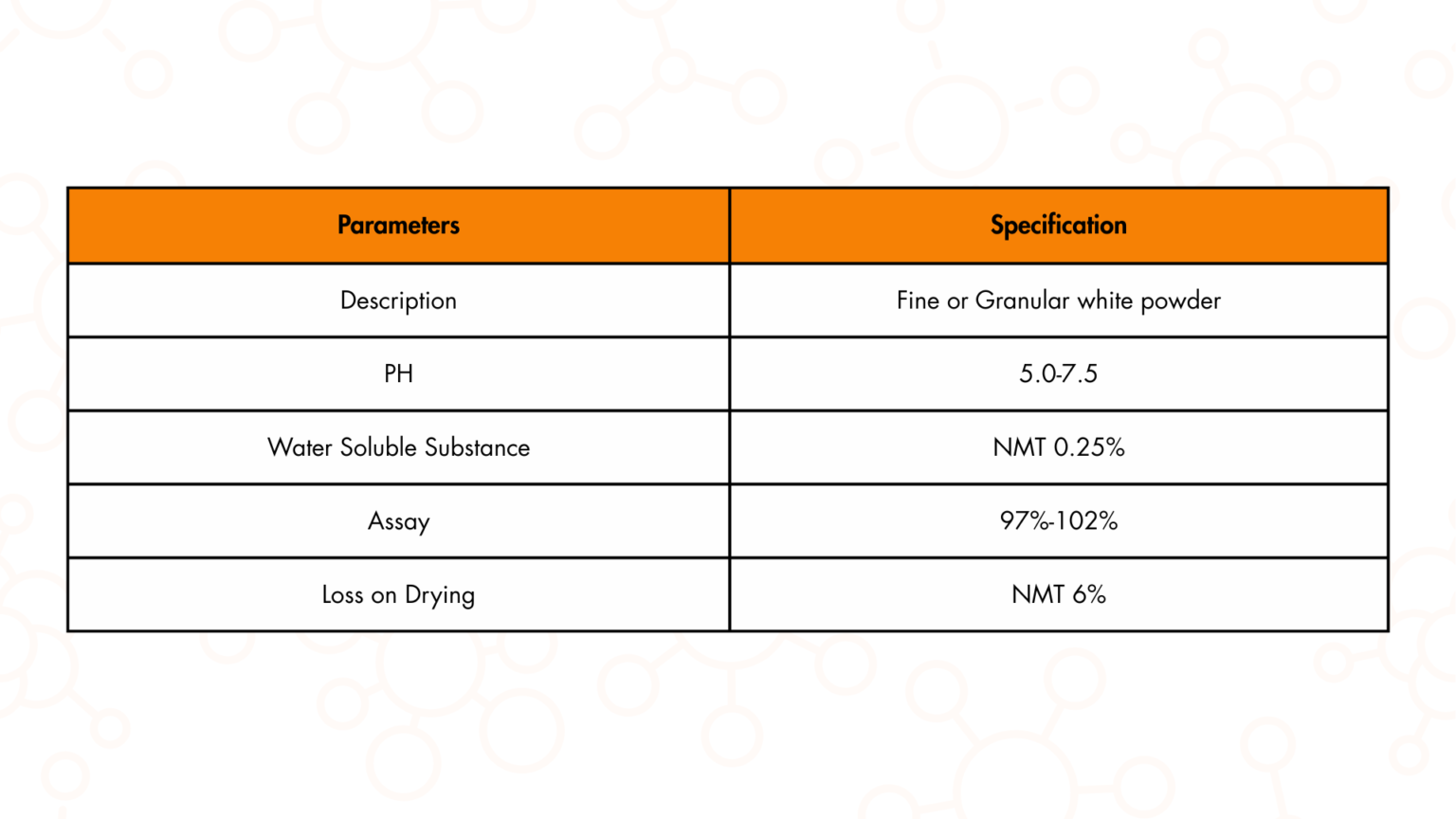 MCCP-101/102/112-IP/BP/USP/EP – GMICare Lifesciences