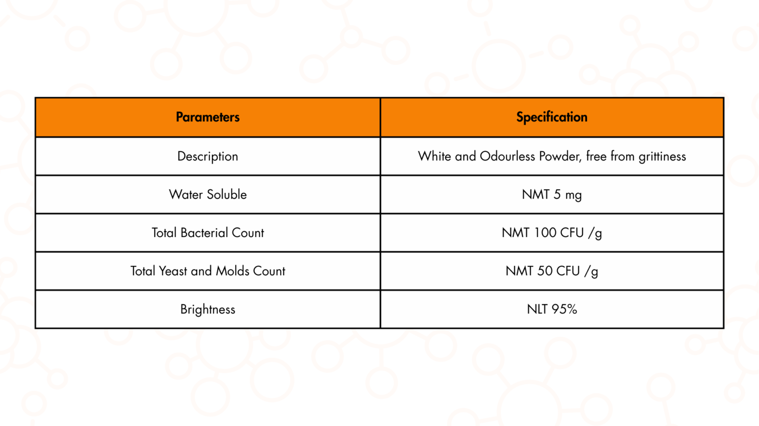 Purified Talc-IP/BP/USP/EP – GMICare Lifesciences