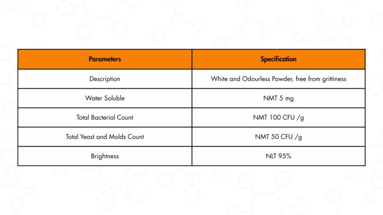 Purified Talc-IP/BP/USP/EP – GMICare Lifesciences
